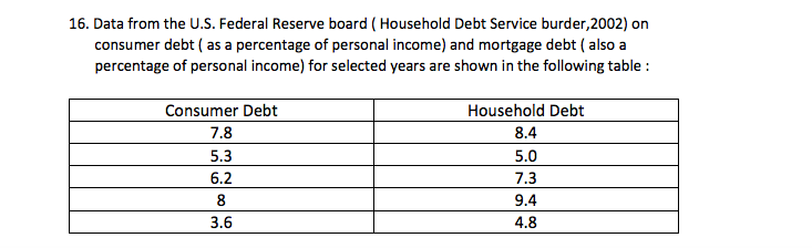 Solved a. What is the value of correlation coefficient (r) | Chegg.com