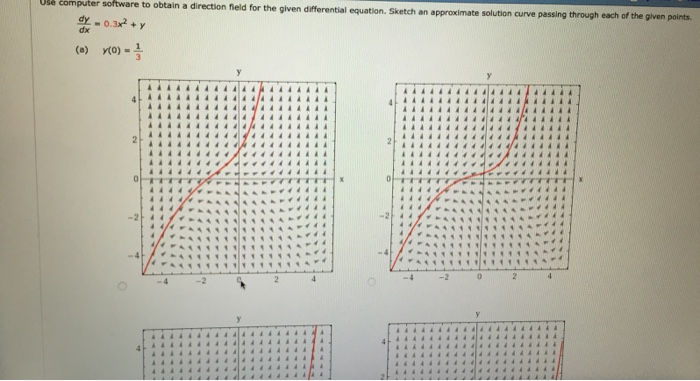 Solved Use computer software to obtain a direction field for | Chegg.com