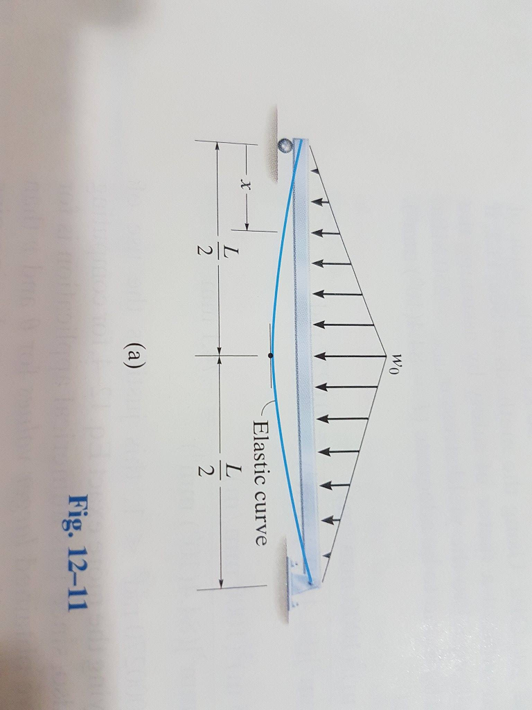 Solved The simply supported beam shown in the figure | Chegg.com
