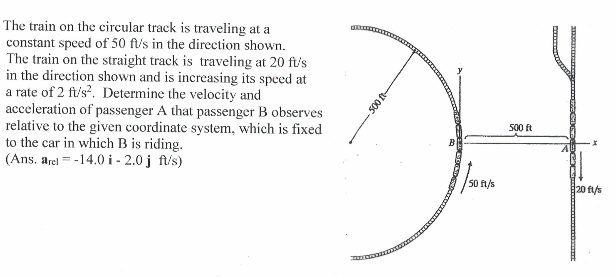 Solved The train on the circular track is traveling at a | Chegg.com