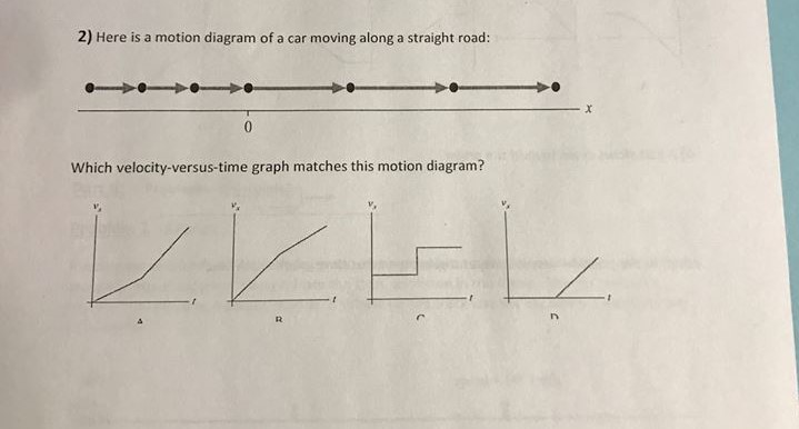 Solved Here is a motion diagram of a car moving along a | Chegg.com