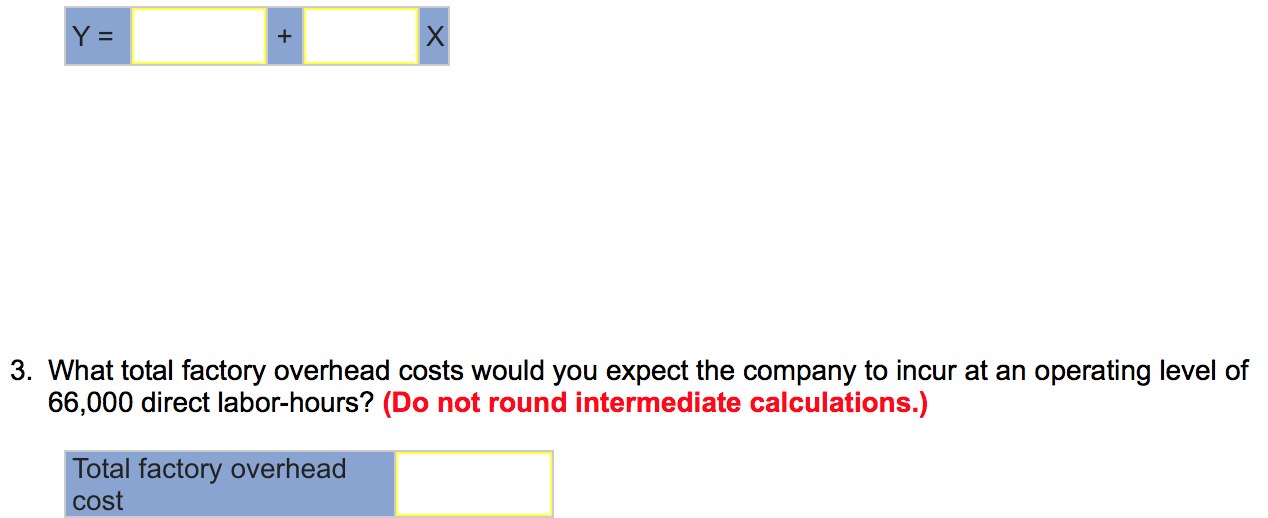 Solved 3. What total factory overhead costs would you expect | Chegg.com