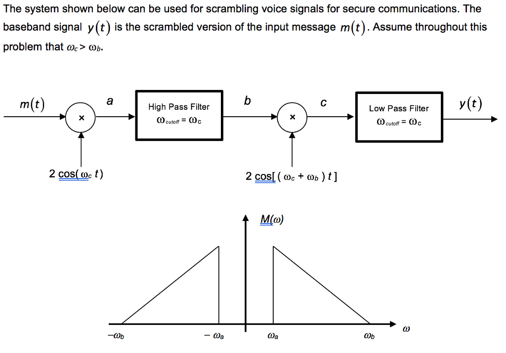 Solved The system shown below can be used for scrambling | Chegg.com
