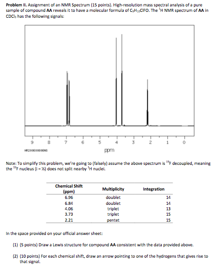 Solved Problem II. Assignment of an NMR Spectrum (15 | Chegg.com