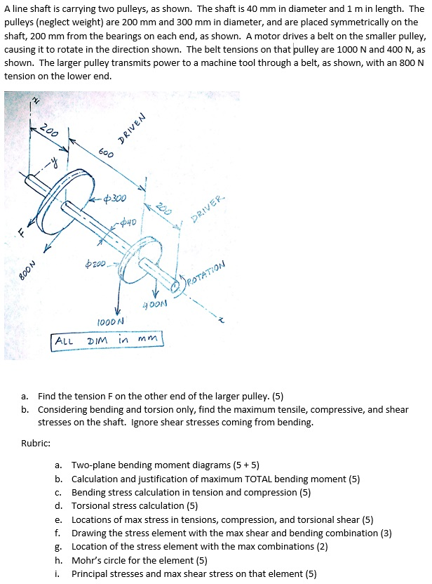 A line shaft is carrying two pulleys, as shown. The | Chegg.com