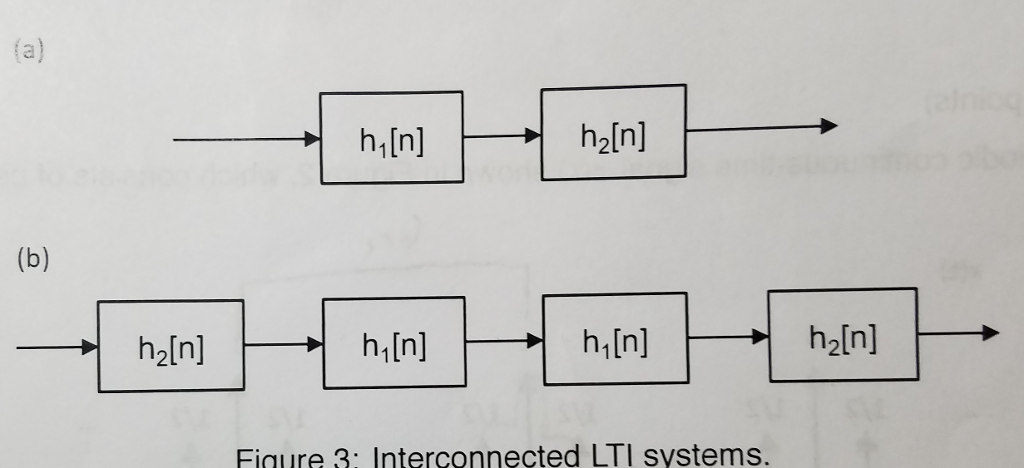 Solved Consider a discrete-time LTI system that is obtained | Chegg.com Solved Consider a discrete-time LTI system that is obtained | Chegg.com