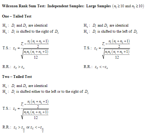 Wilcoxon Rank Sum Test: Independent Samples: Large | Chegg.com