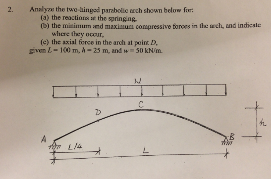Analyze the two-hinged parabolic arch shown below | Chegg.com