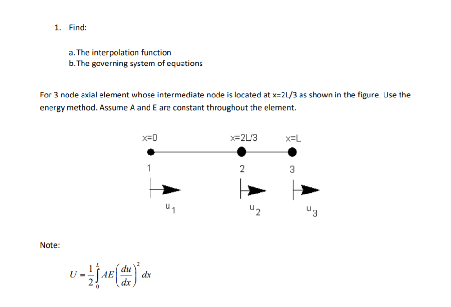 Solved 1. Find: a. The interpolation function b.The | Chegg.com
