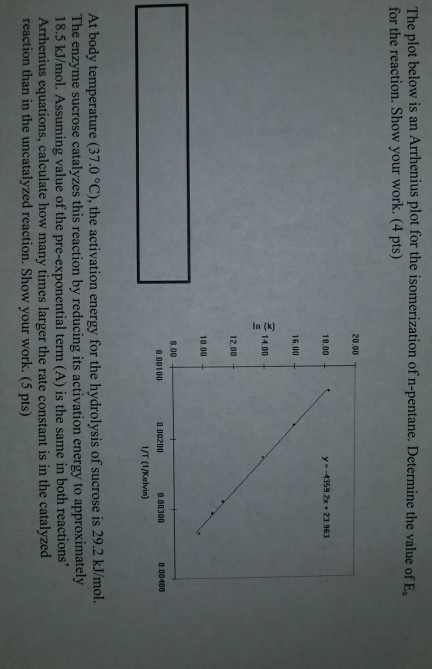 Solved The plot below is an Arrhenius plot for the i for the | Chegg.com