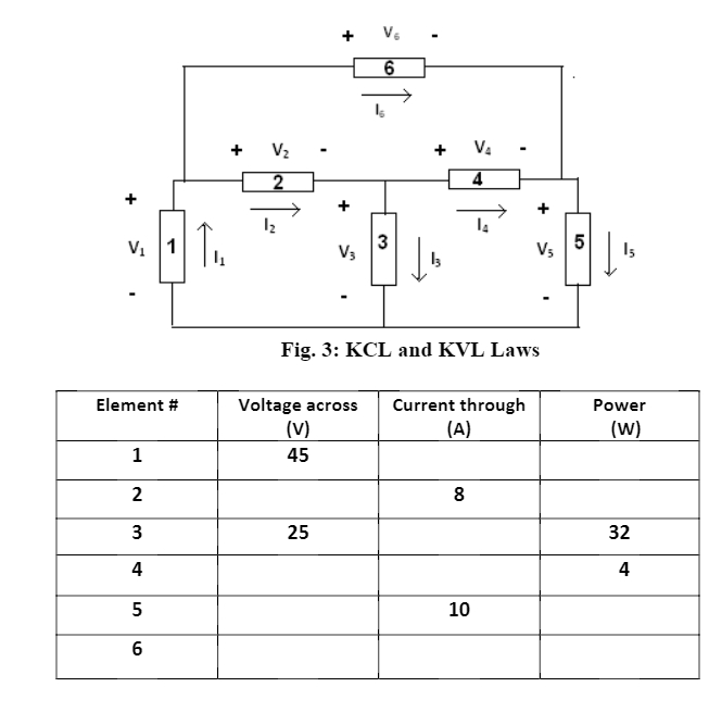 Solved The numerical values for some of the elements voltage | Chegg.com