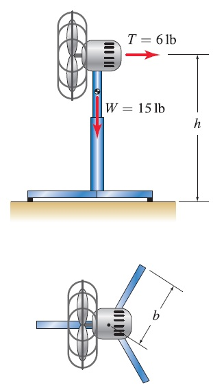 Solved The electric fan shown has the following | Chegg.com
