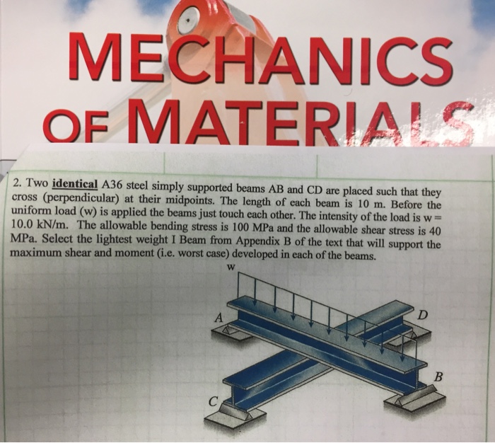 Solved Two identical A36 steel simply supported beams AB and | Chegg.com
