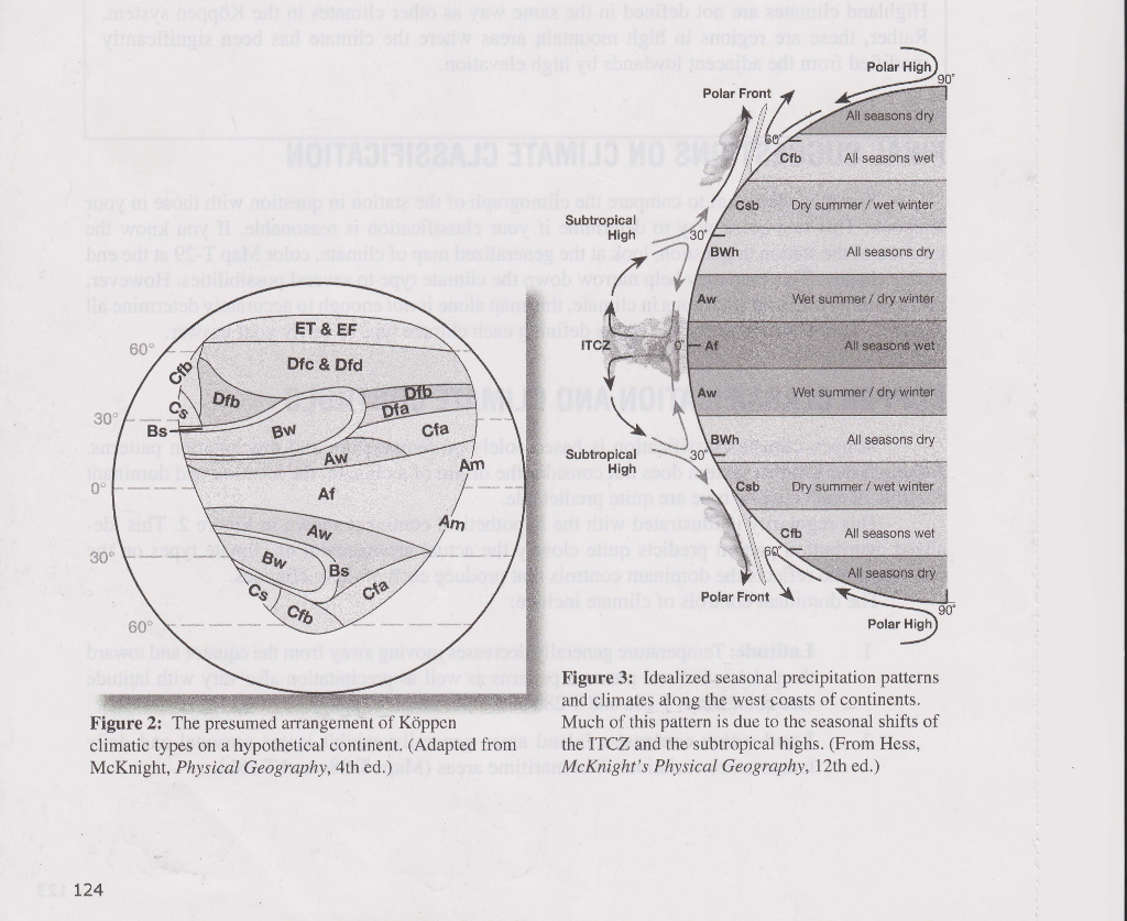 Solved Polar High Polar Front All seasons dry Cfb All | Chegg.com