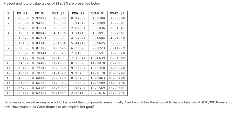 Solved Present and future value tables of $1 at 3% are | Chegg.com