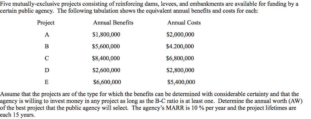 Solved Five mutually-exclusive projects consisting of | Chegg.com