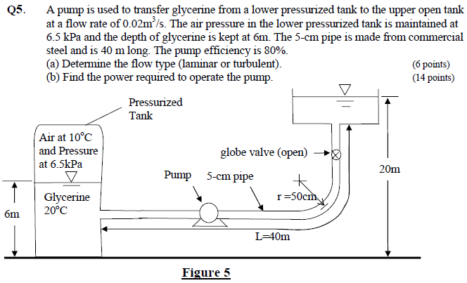 Solved A pump is used to transfer glycerine from a lower | Chegg.com