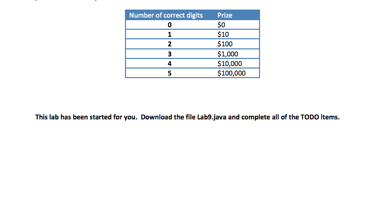 Solved Write a program called Lab9 that simulates a lottery. | Chegg.com