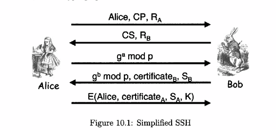 Solved Consider the SSH protocol in Figure 10.1. a. Explain | Chegg.com