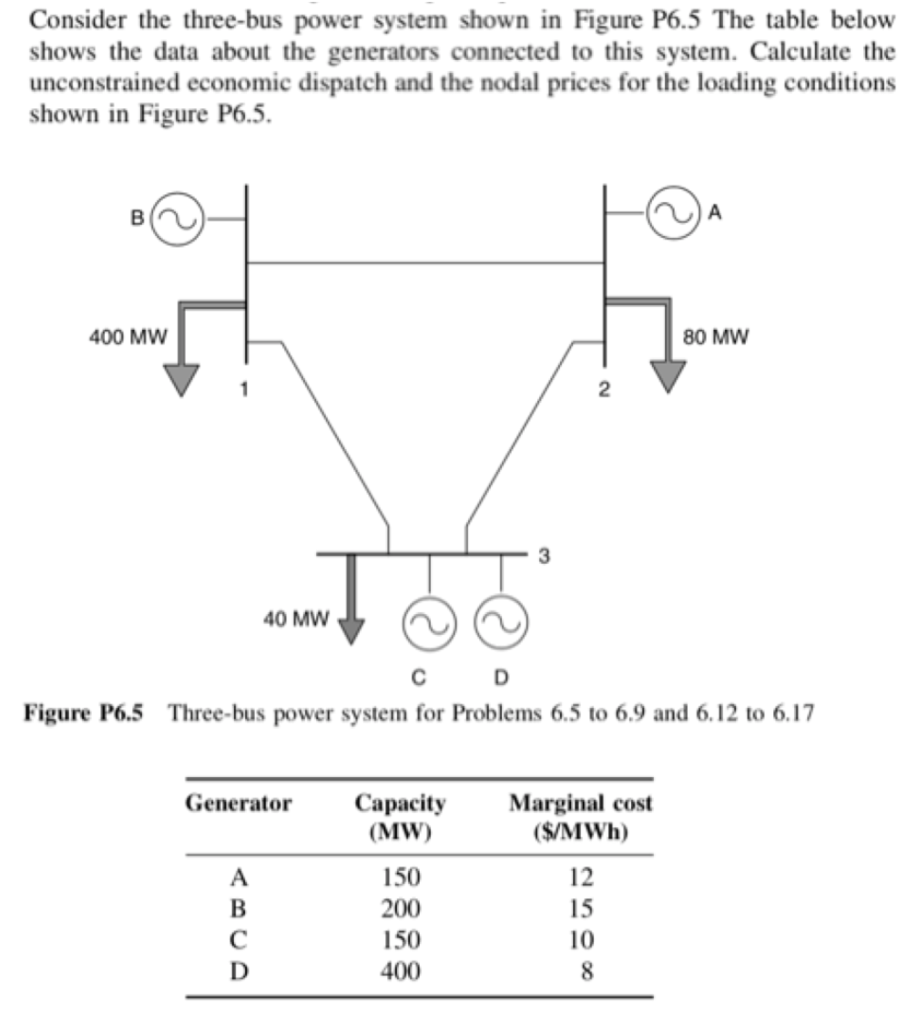 Solved Consider the three-bus power system shown in Figure | Chegg.com