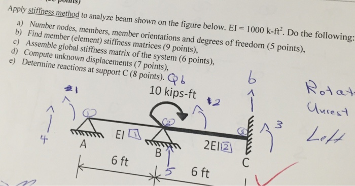 Solved Apply stiffness method to analyze beam shown on the | Chegg.com