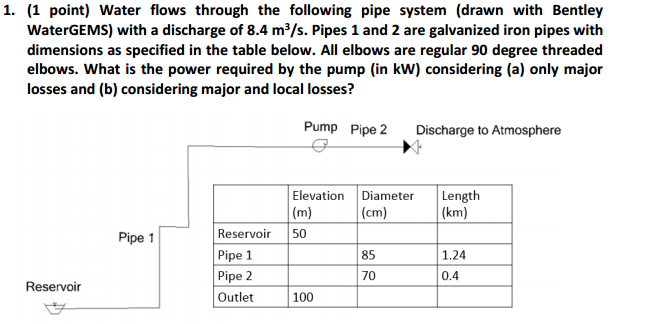 Water flows through the following pipe system (drawn | Chegg.com