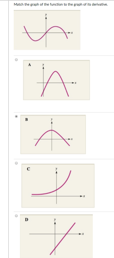 Solved Match the Match the graph of the function to the | Chegg.com
