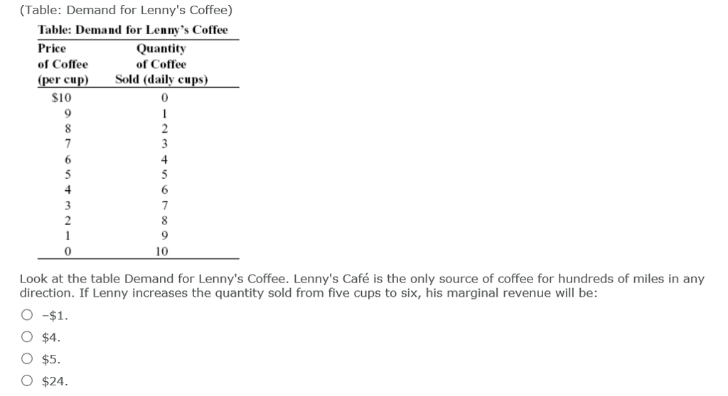 Solved Table: Demand for Lenny's Coffee) Table: Demand for | Chegg.com