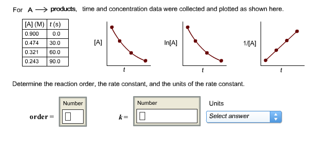 Solved For A products, time and concentration data were | Chegg.com
