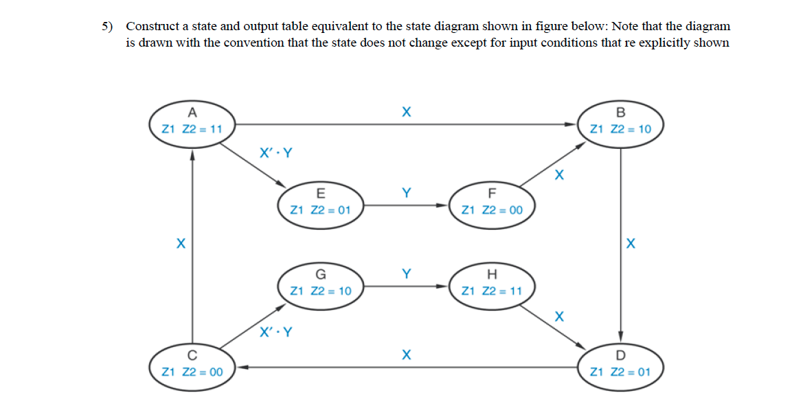 Solved Construct a state and output table equivalent to the | Chegg.com