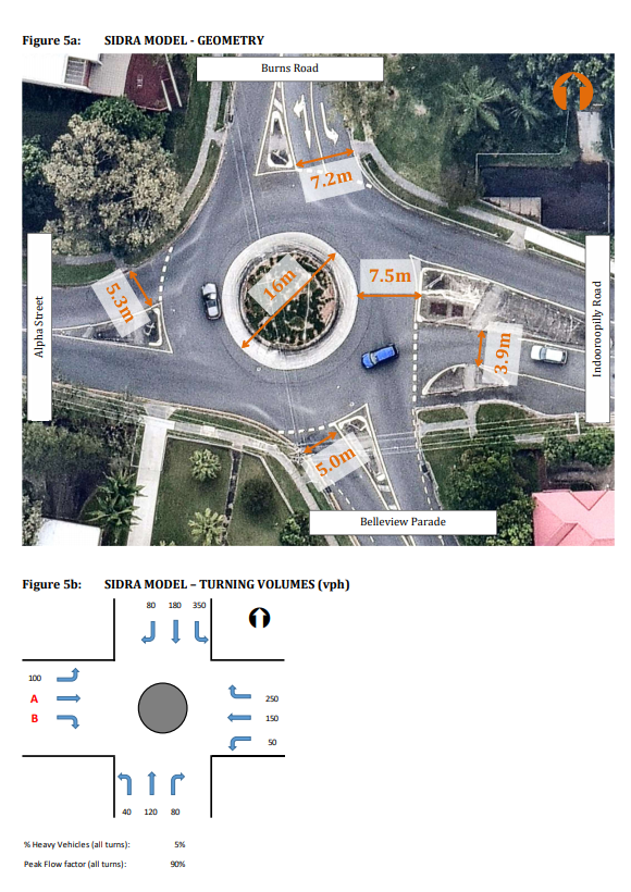 Solved Develop a SIDRA model for the roundabout shown in | Chegg.com