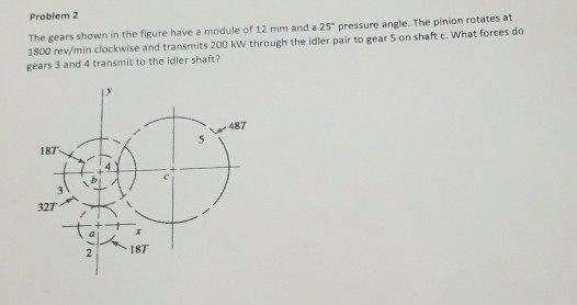 Solved Problem 2 The gears shown in the figure have a module | Chegg.com