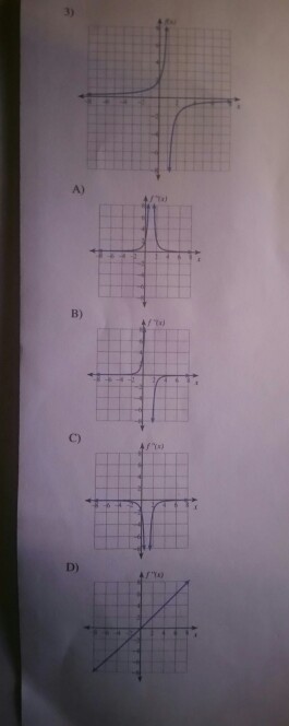 Solved Given the graph of f(x), find the approximate graph | Chegg.com