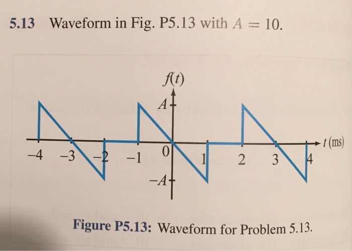 Solved Follow these instruction for each of the waveforms in | Chegg.com