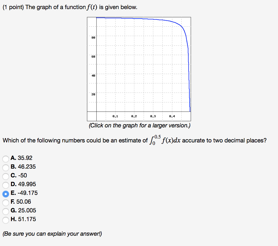 Solved (1 point) The graph of a function f(t) is given | Chegg.com