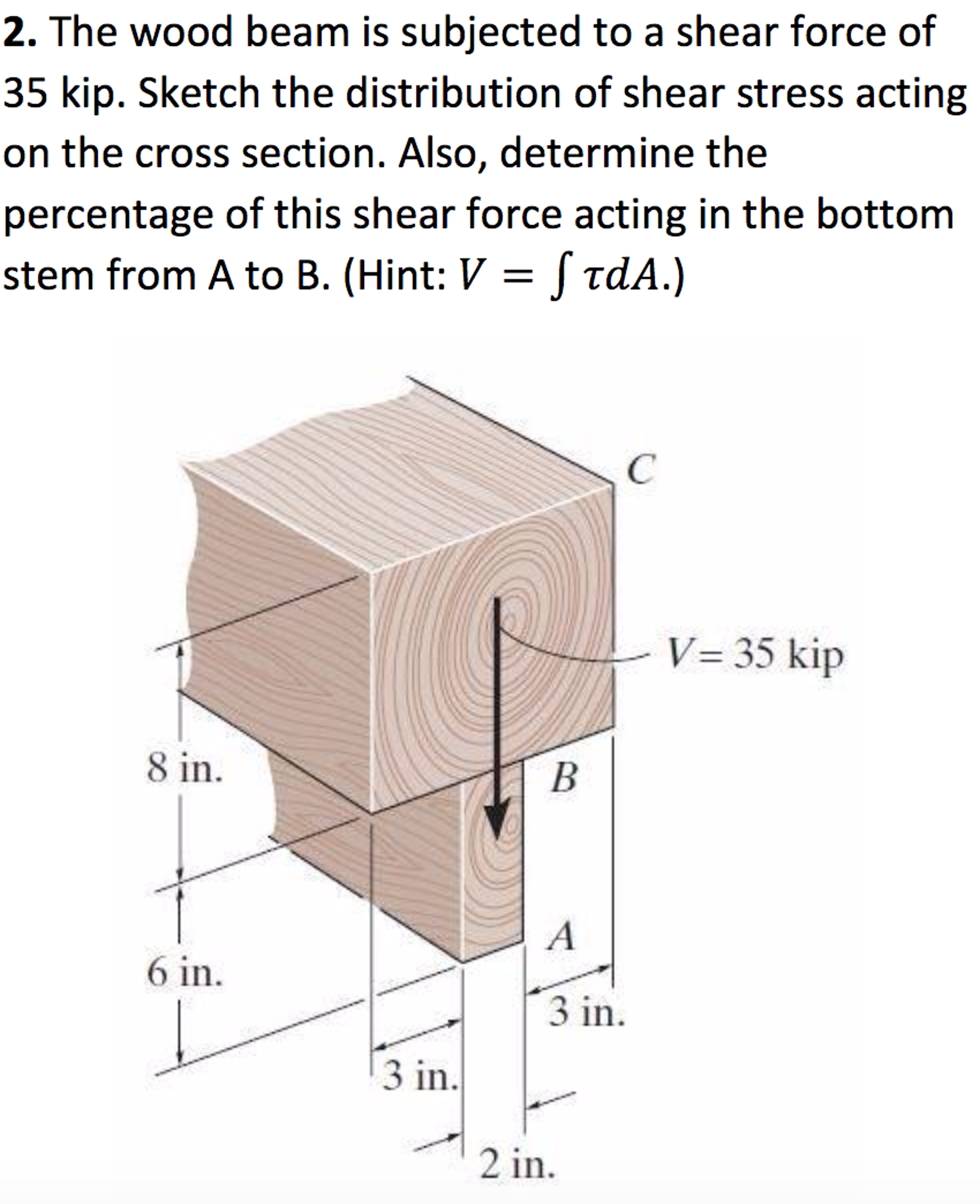 The wood beam is subjected to a shear force of 35 | Chegg.com