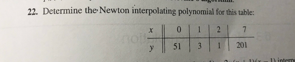 Solved 22. Determine the Newton interpolating polynomial for | Chegg.com