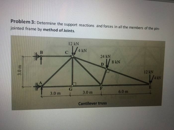 Solved using Method of joints determine support reactions | Chegg.com