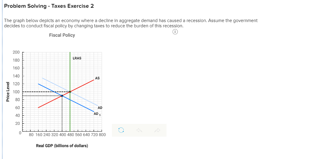 Solved Problem Solving Taxes Exercise 2 The Graph Below Chegg
