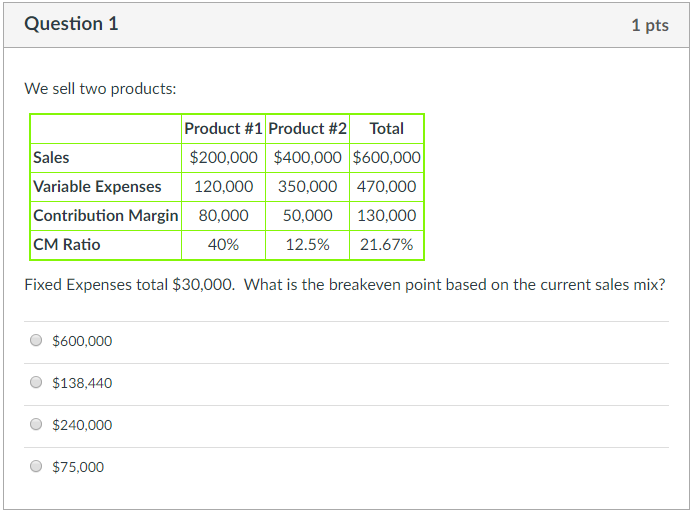 Solved Question1 1 pts We sell two products: Product #1 | Chegg.com