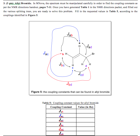 Solved Table 1: Proton NMR data for for | Chegg.com