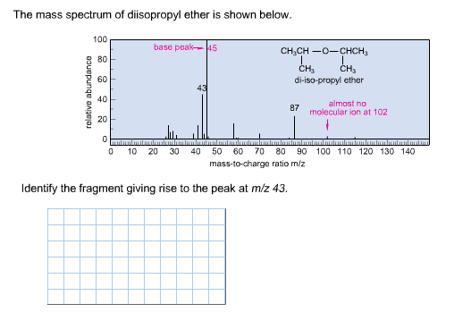 Solved The mass spectrum of diisopropyl ether is shown | Chegg.com