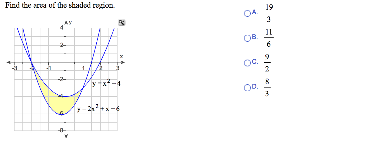 Solved Find the area of the shaded region. | Chegg.com