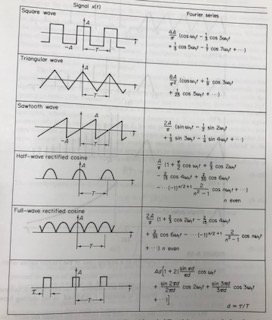 Solved A certain Triangular pulse has the form shown in | Chegg.com