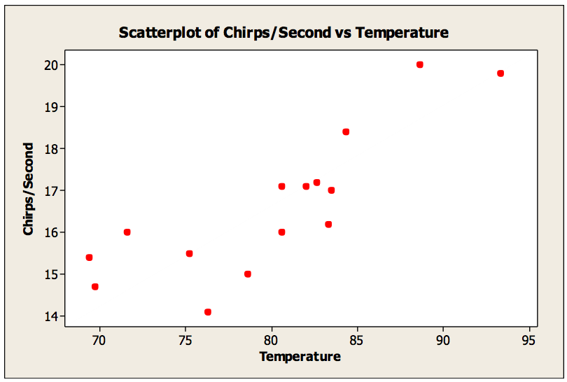 Solved A scientist measured the frequency (the number of | Chegg.com