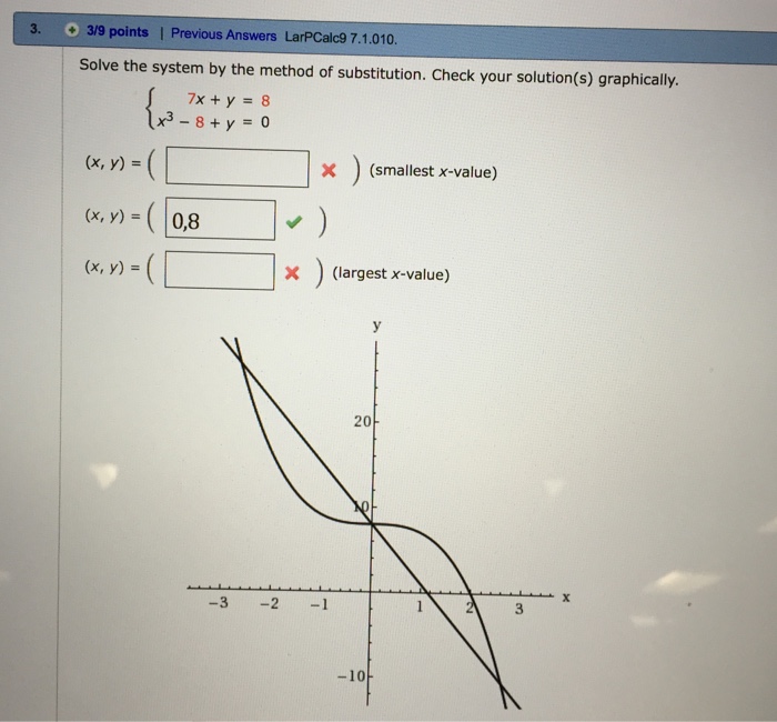 Solved Solve the system by the method of substitution. Check | Chegg.com