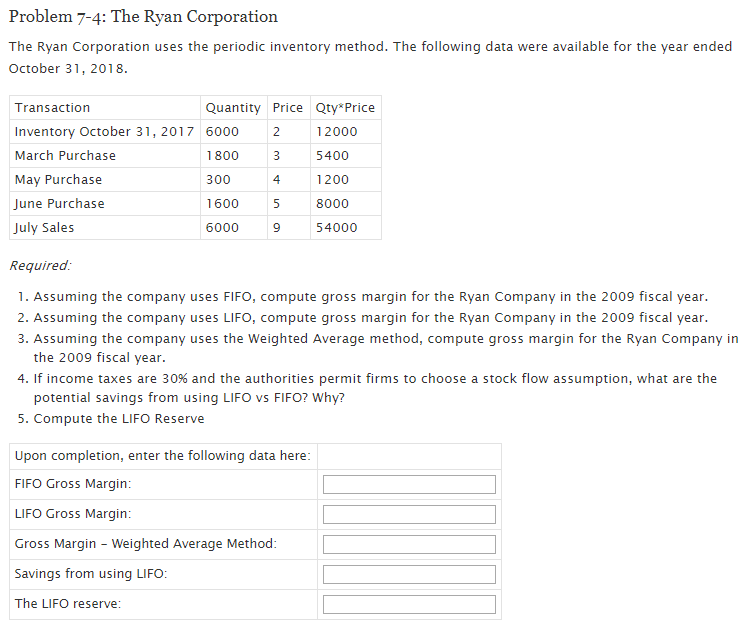 Solved Problem 7-4: The Ryan Corporation The Ryan | Chegg.com