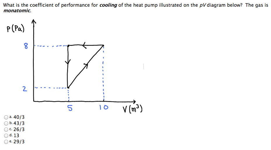 What is the coefficient of performance for cooling of | Chegg.com