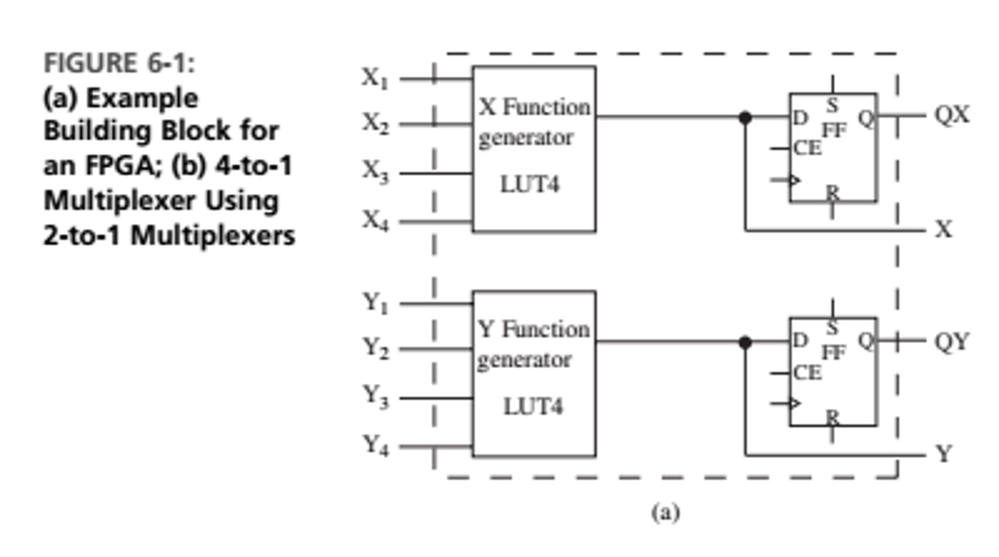 An 8-bit right shift register with parallel load is | Chegg.com