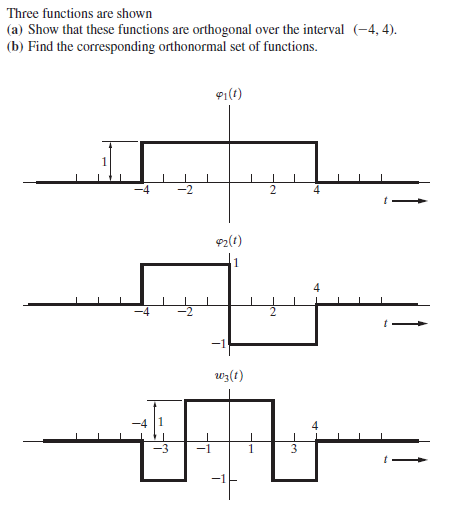 Solved Three functions are shown Show that these functions | Chegg.com